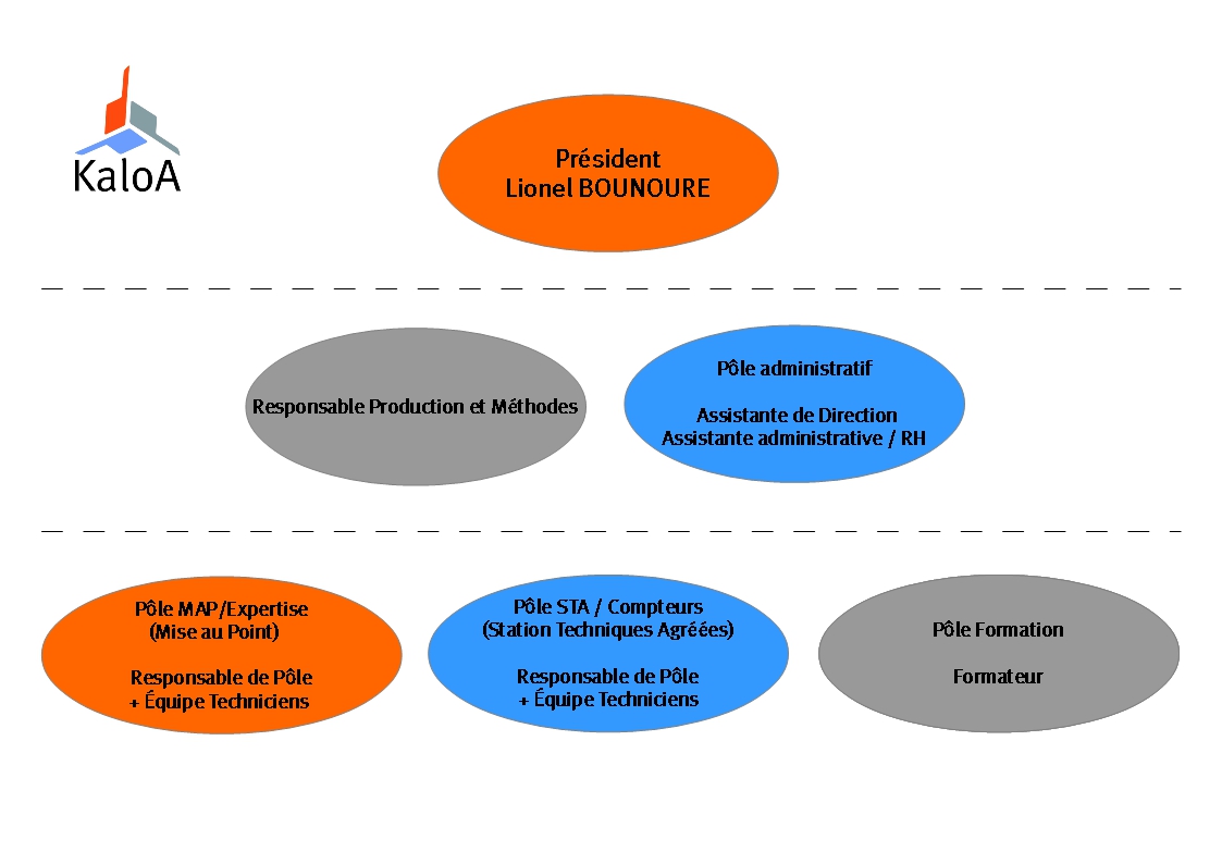 Qui sommes nous ? – KaloA
